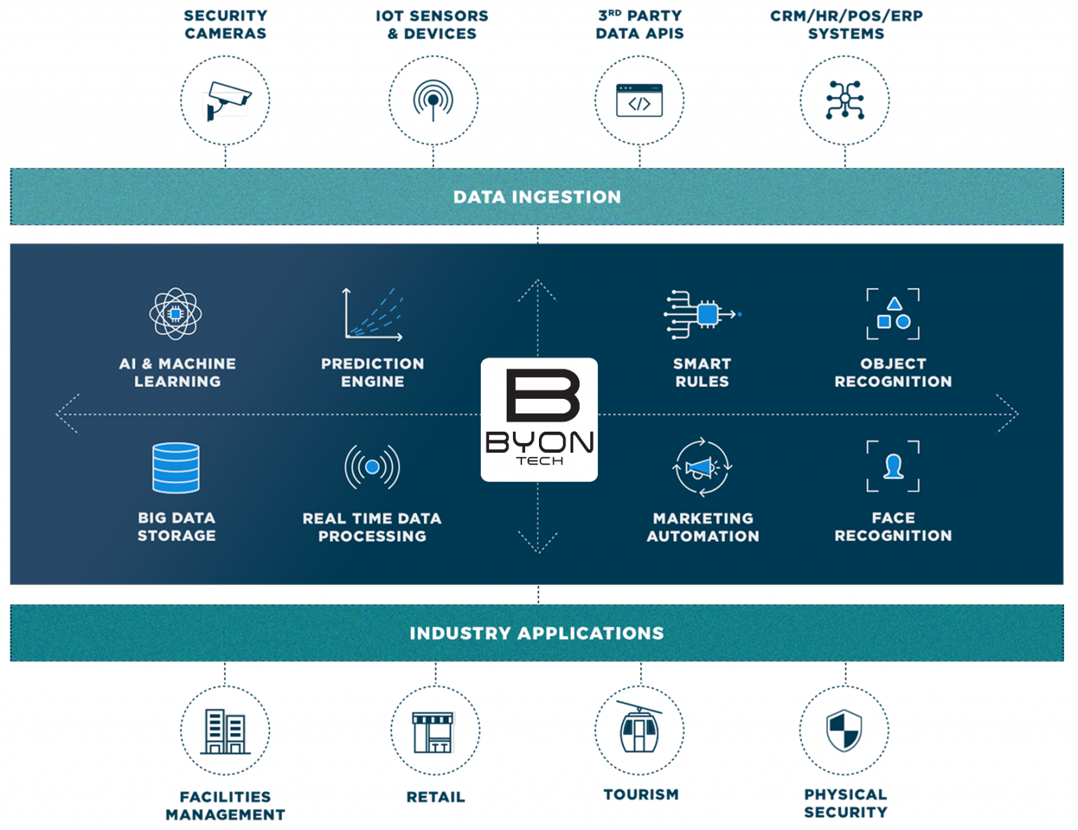 แพลตฟอร์ม BYON | Loxley Evolution Technology